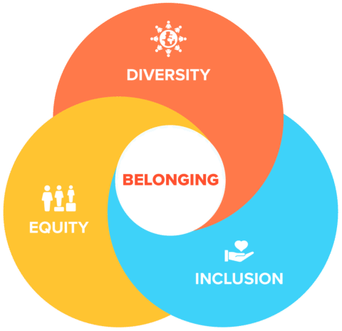 September Diversity, Equity and Inclusion News | Culpeper Chamber of ...